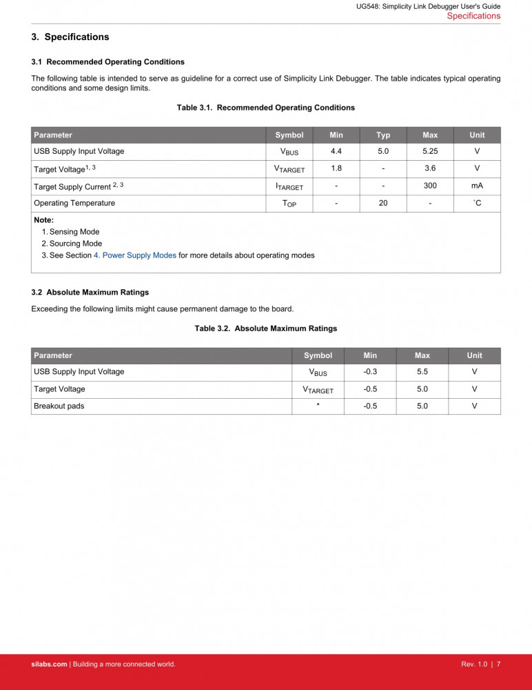 SI-DBG1015A document page 7