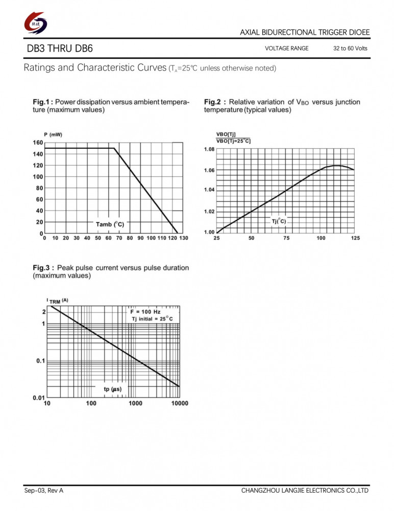 LangJie DB3 datasheet page 3