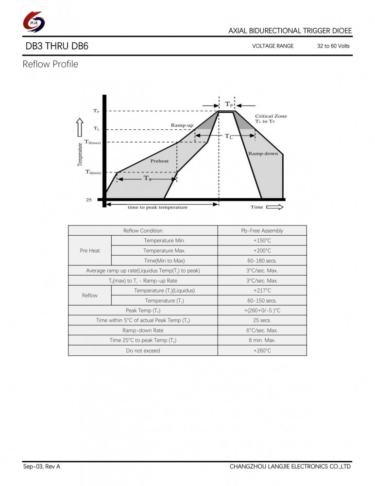 LangJie DB3 datasheet page 5