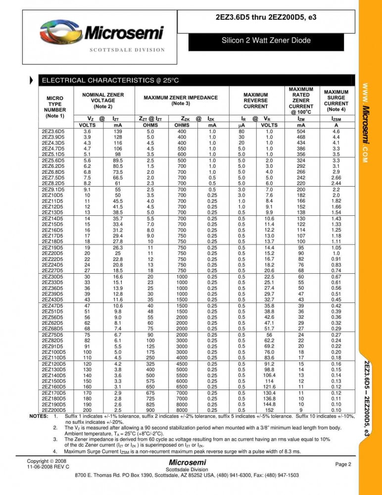 2EZ series datasheet page 2