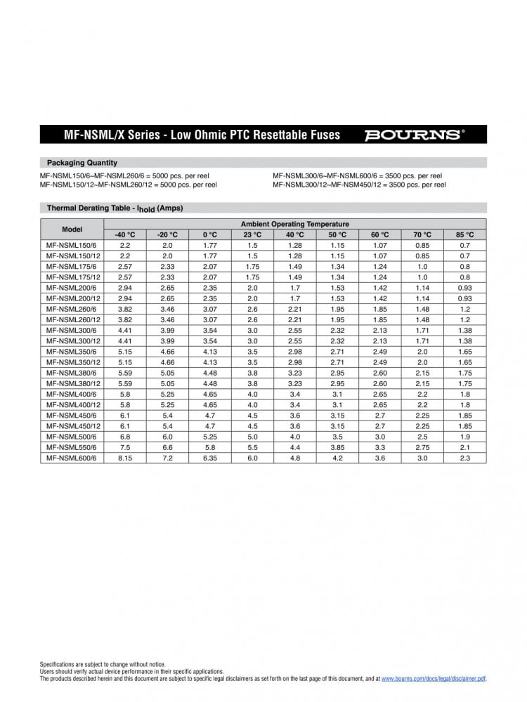 Bourns MF-NSML series datasheet page 3