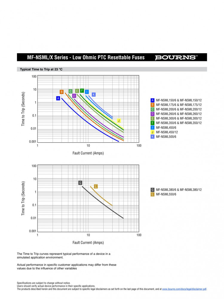 Bourns MF-NSML series datasheet page 4