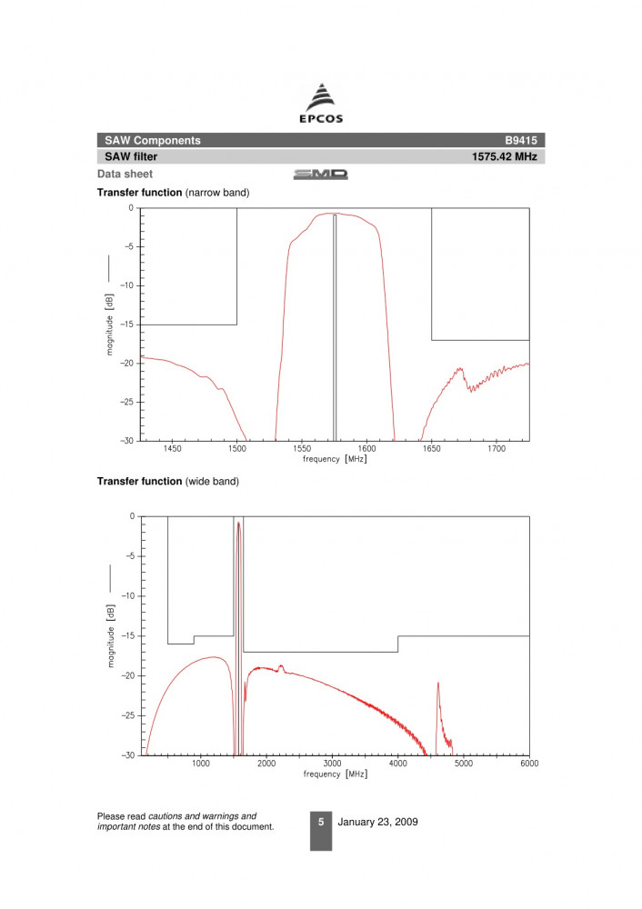 B9415 datasheet page 5