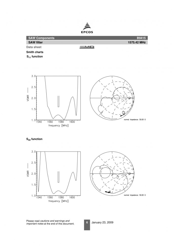 B9415 datasheet page 6
