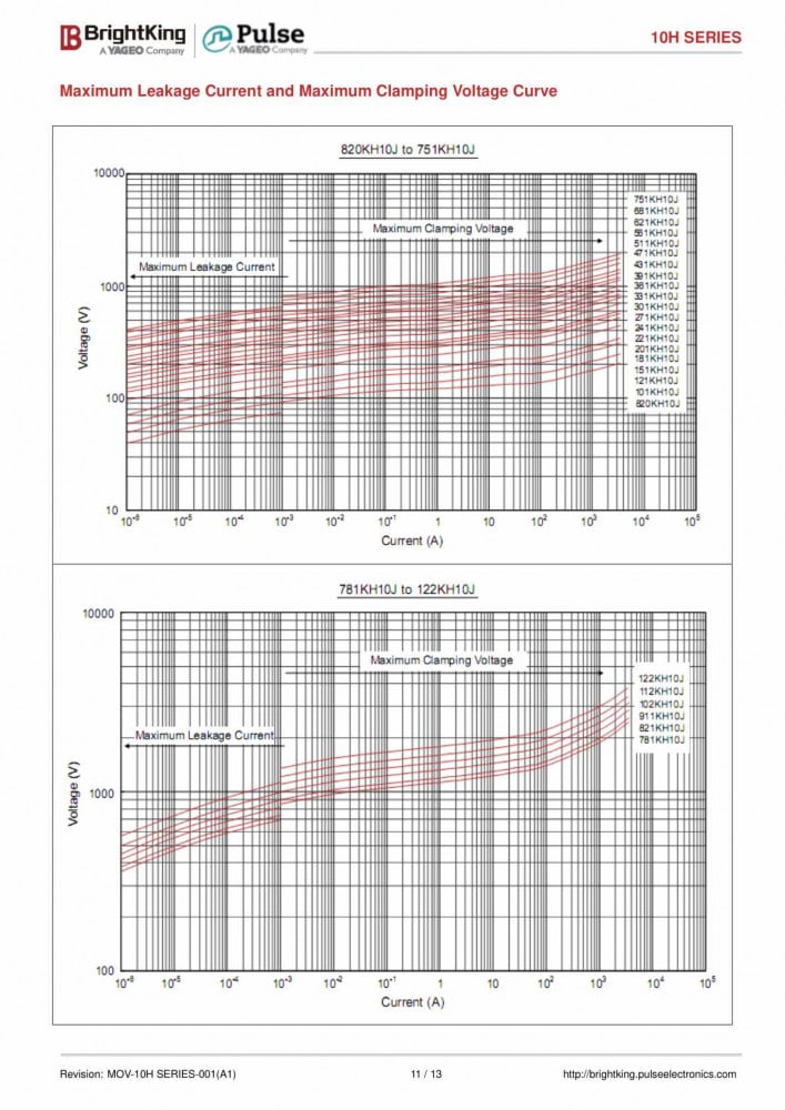 561KH10 datasheet page 10