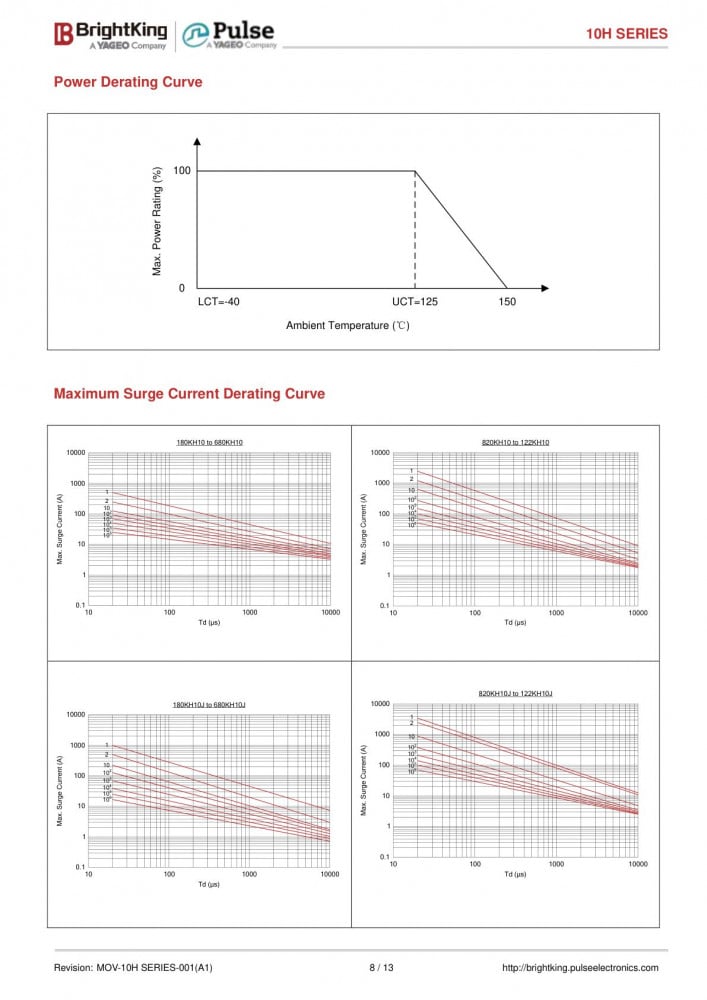 561KH10 datasheet page 7