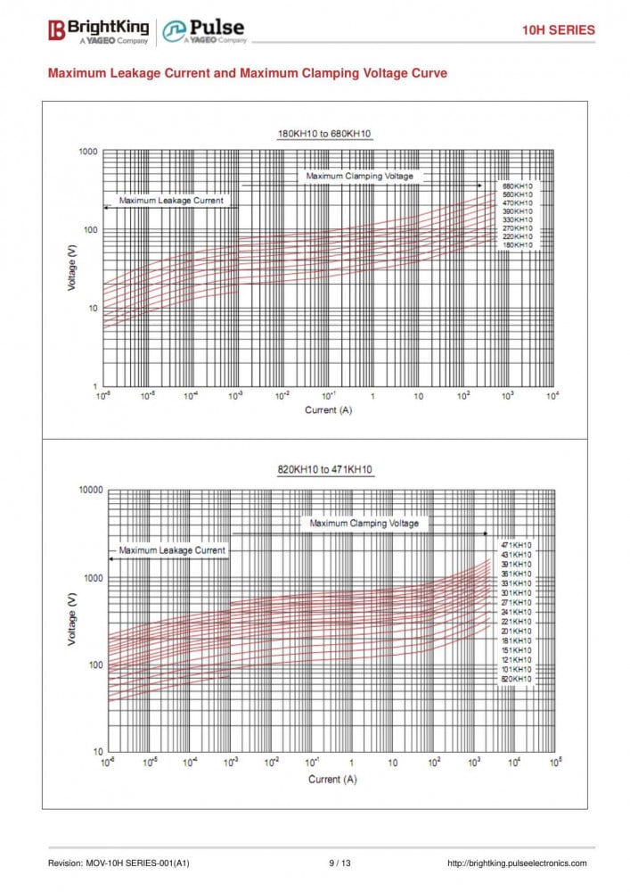 561KH10 datasheet page 8