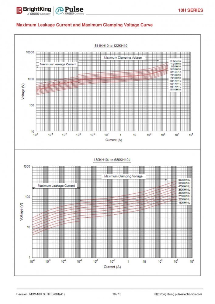 561KH10 datasheet page 9
