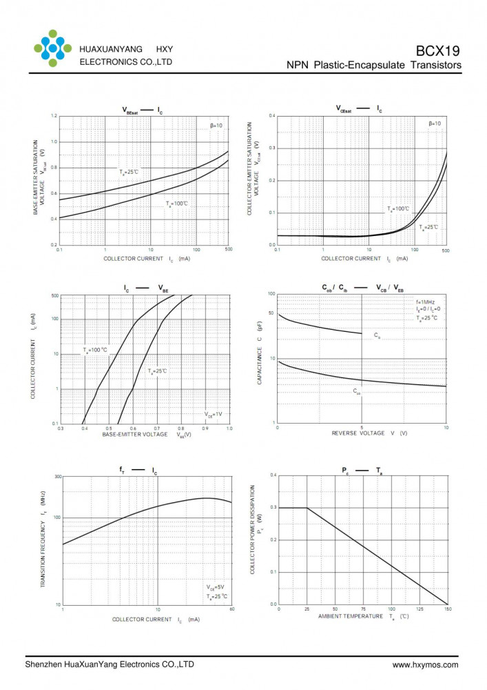 BCX19 datasheet page 3
