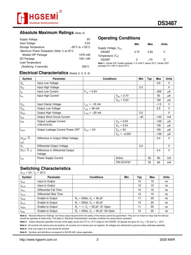 DS3487M/TR technical document page 2