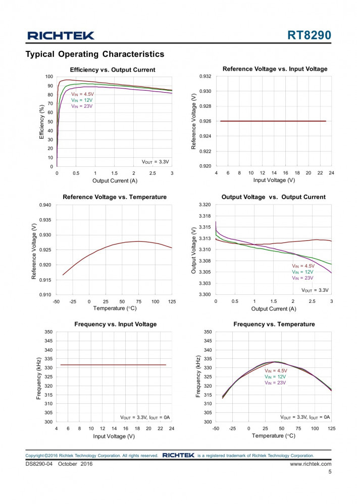 RT8290 datasheet page 5