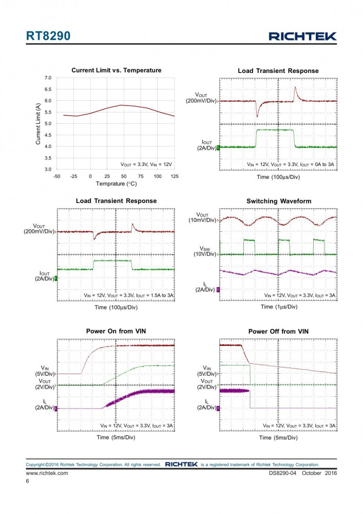 RT8290 datasheet page 6