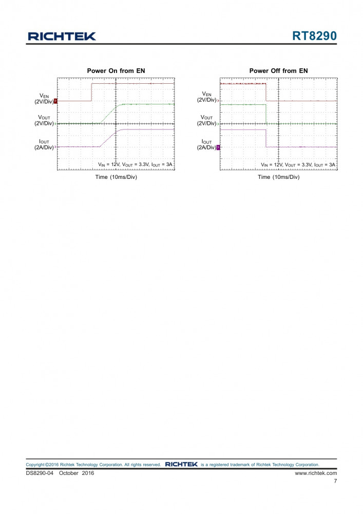 RT8290 datasheet page 7