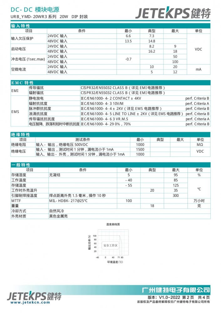 URB2412YMD-20WR3 datasheet page 2