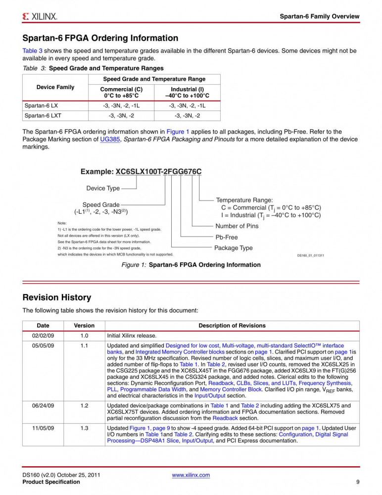Spartan-6 datasheet page 9
