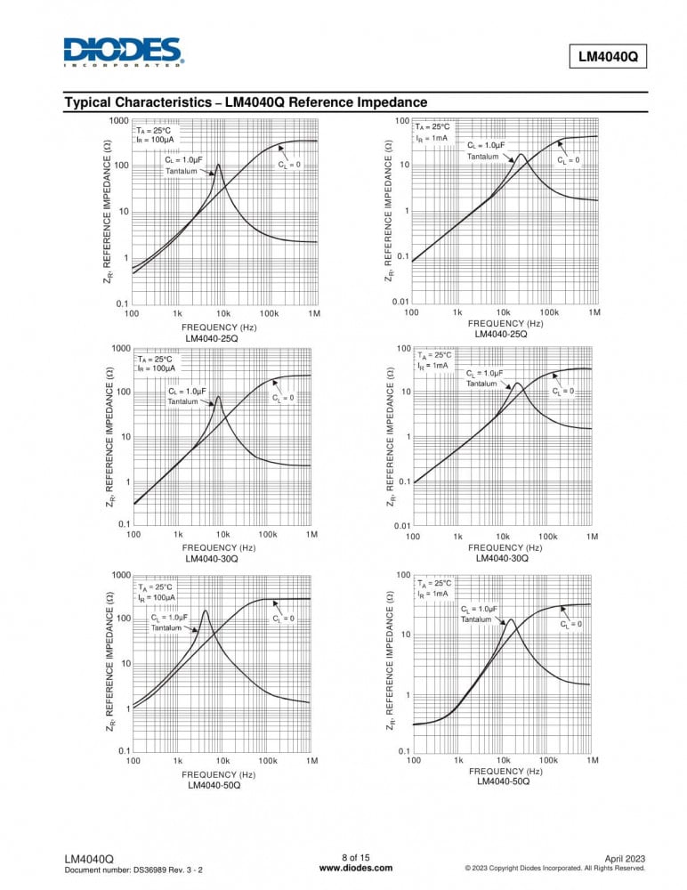LM4040Q datasheet page 8