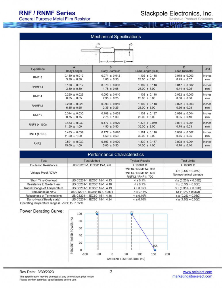 Technical document page 2