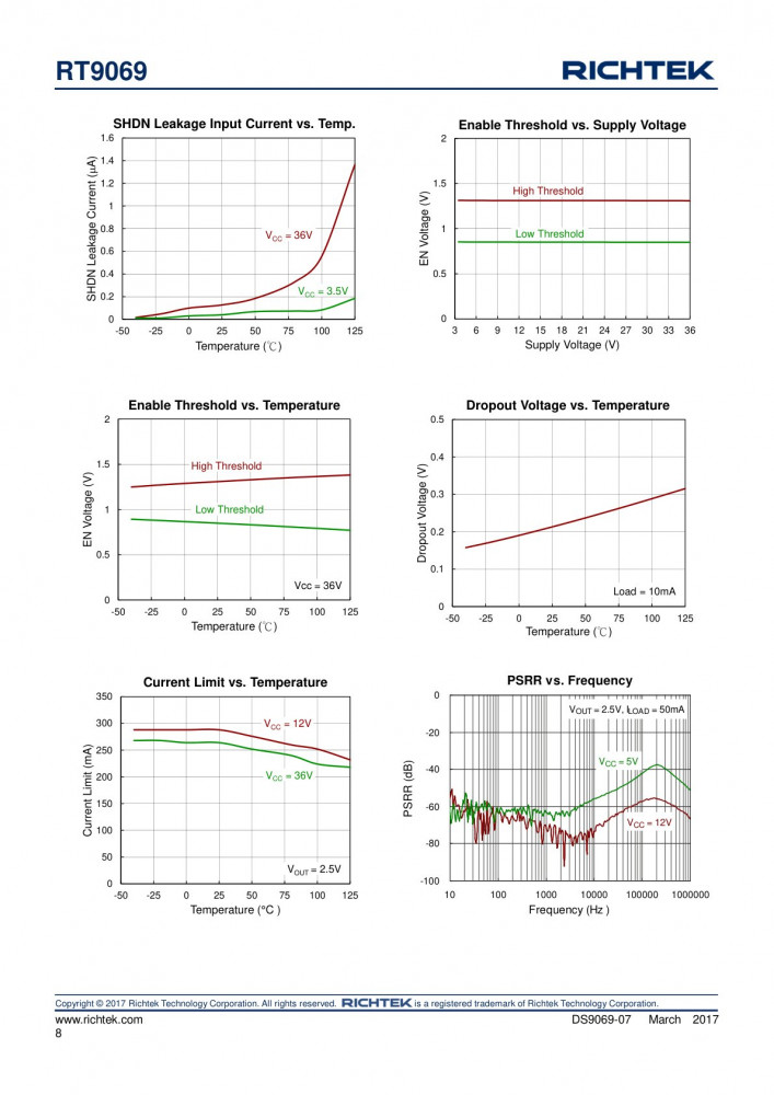 RT9069 datasheet page 8