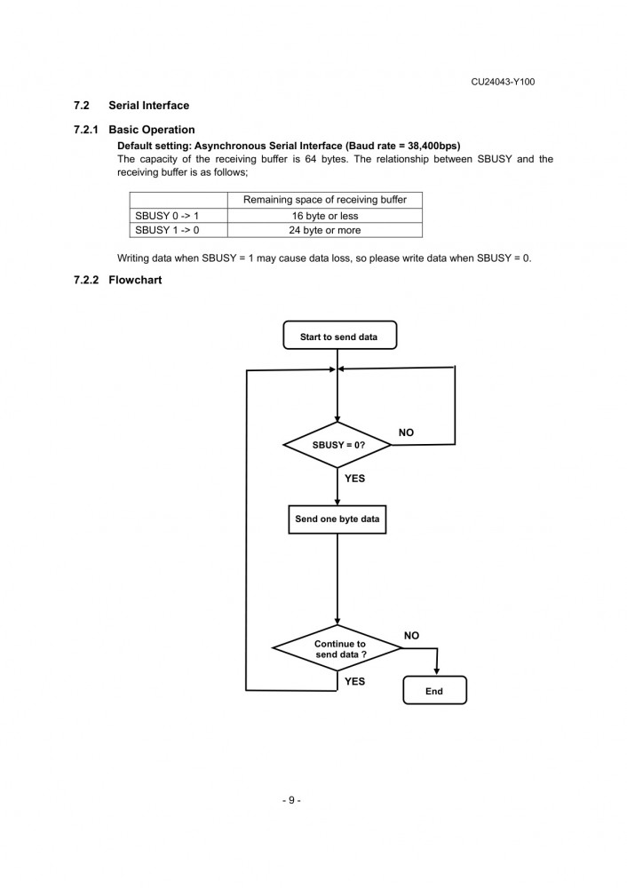 CU24043-Y100 datasheet page 10