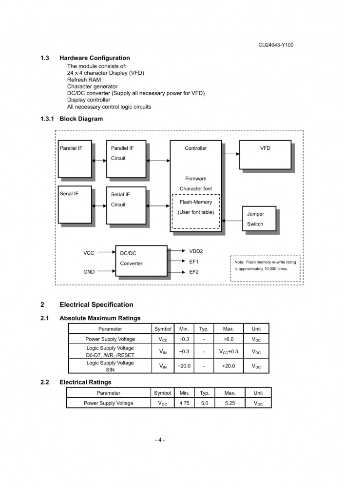 CU24043-Y100 datasheet page 5