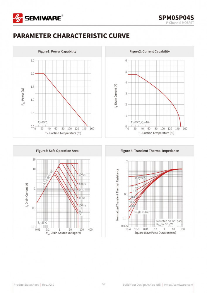 SPM05P04S datasheet page 3