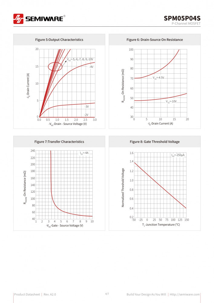 SPM05P04S datasheet page 4