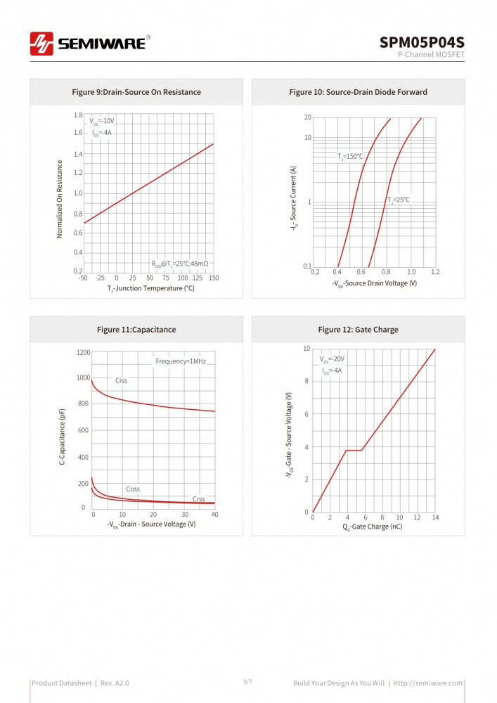 SPM05P04S datasheet page 5