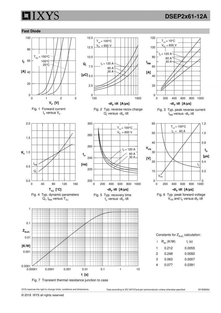 DSEP2X61-12A datasheet page 5