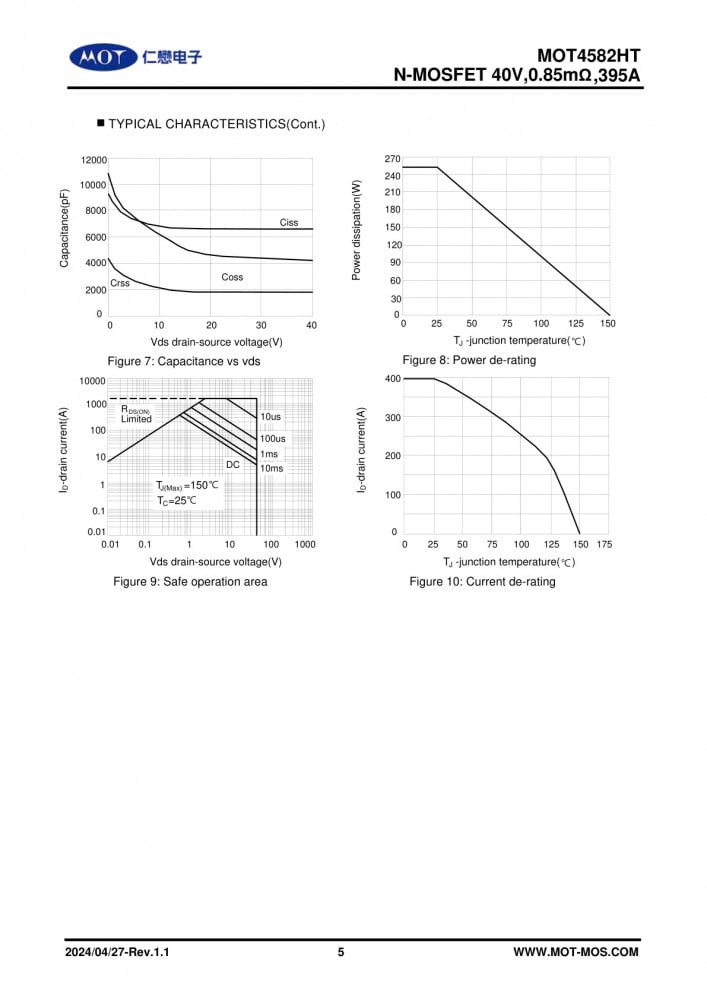 MOT4582HT datasheet page 5