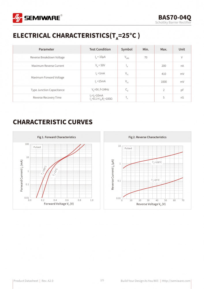 BAS70-04Q datasheet page 2
