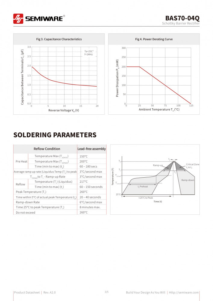 BAS70-04Q datasheet page 3
