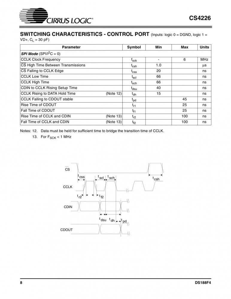 CS4226 datasheet page 8