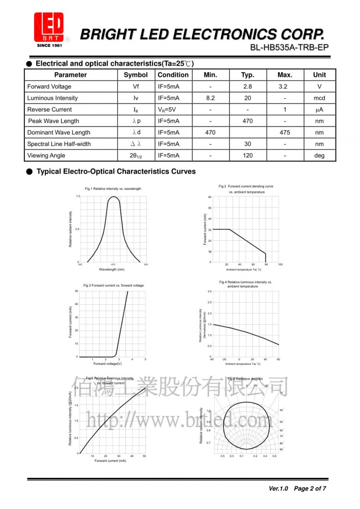 BL-HB535A-TRB-EP datasheet page 2