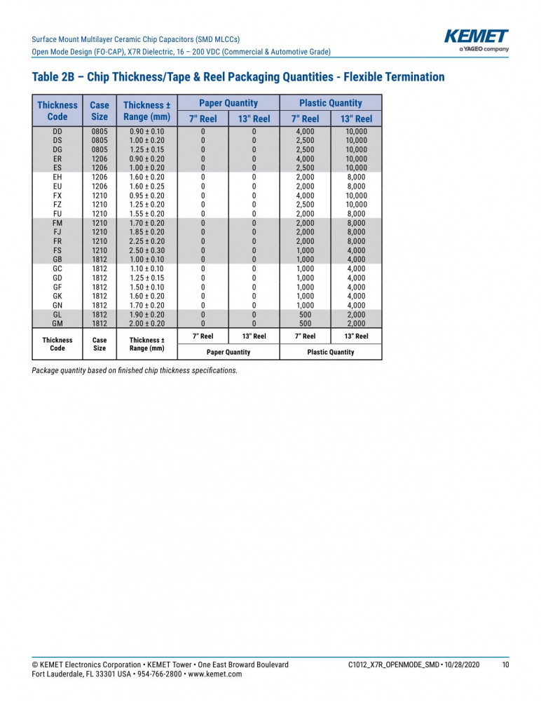 KEMET datasheet page 10
