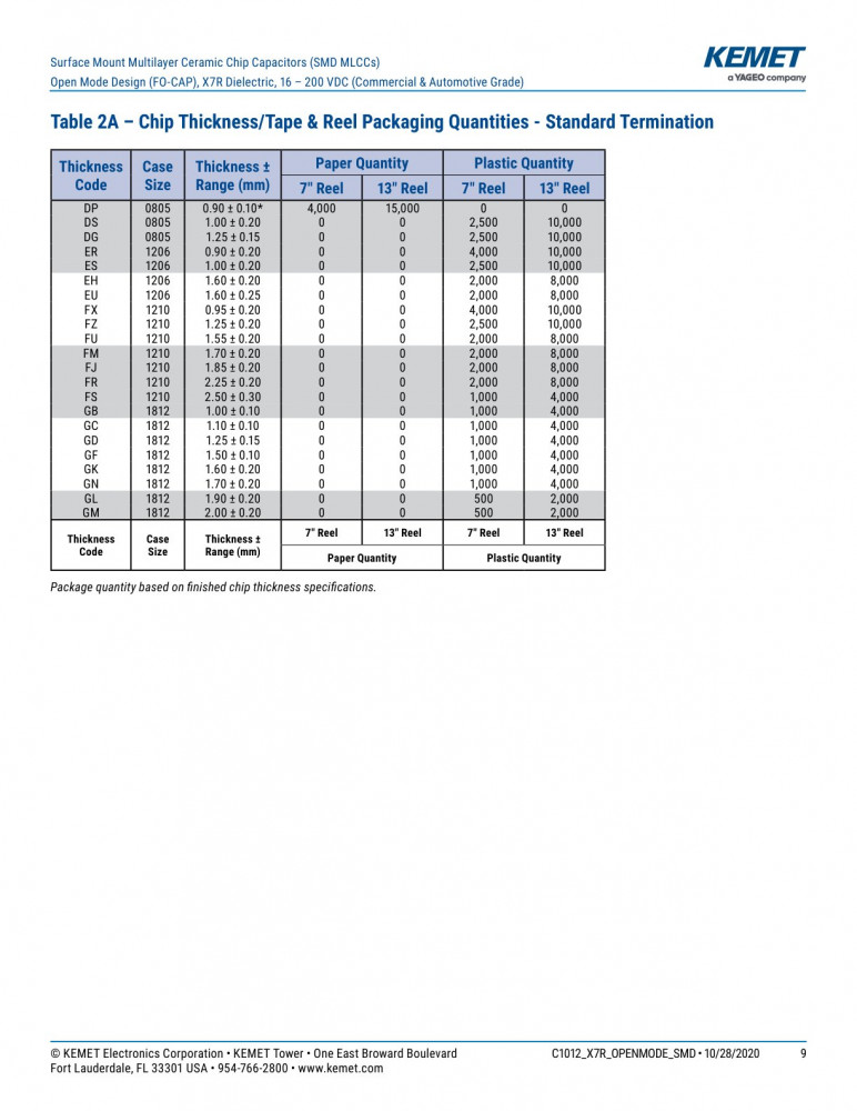 KEMET datasheet page 9