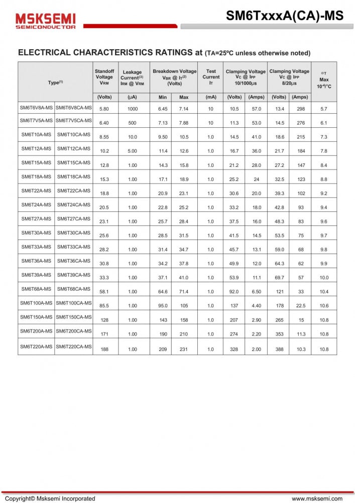 SM6T100CA-MS datasheet page 3