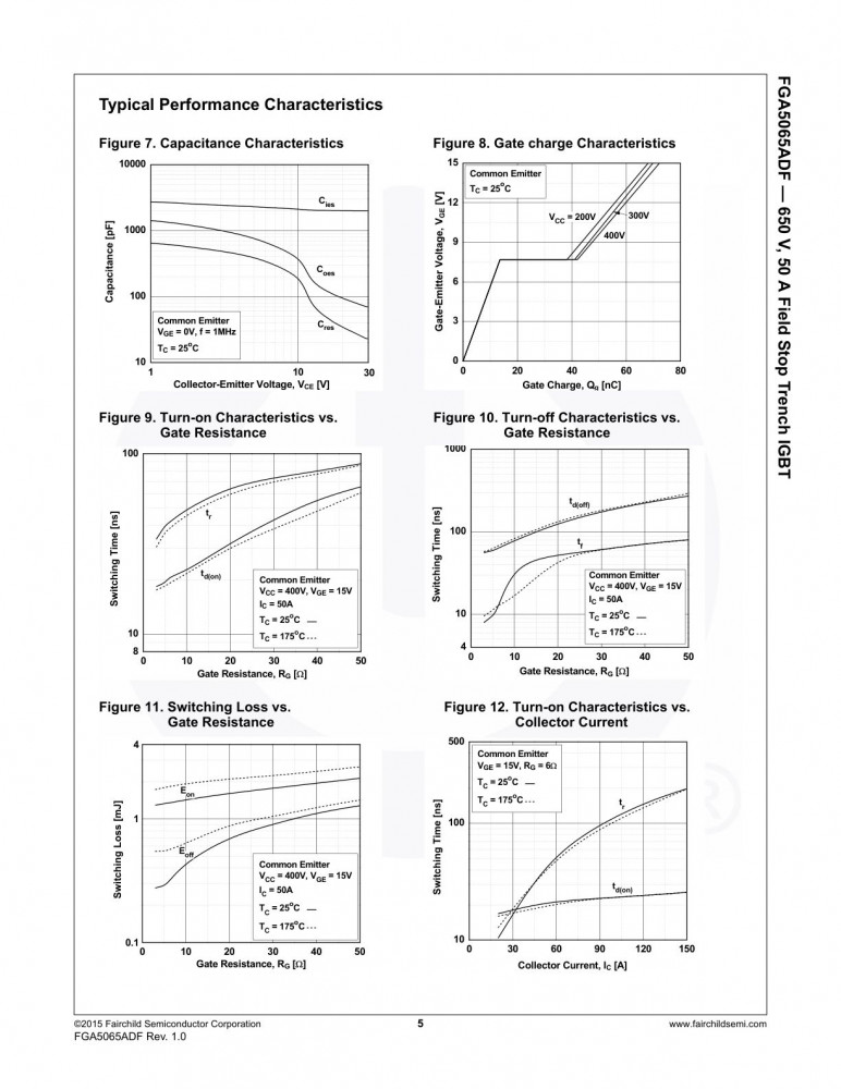 FGA5065ADF datasheet page 6