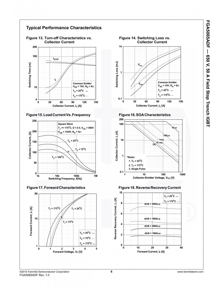 FGA5065ADF datasheet page 7