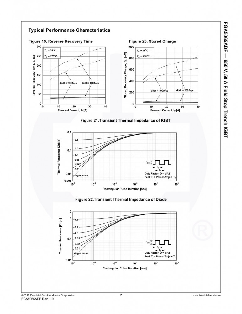 FGA5065ADF datasheet page 8