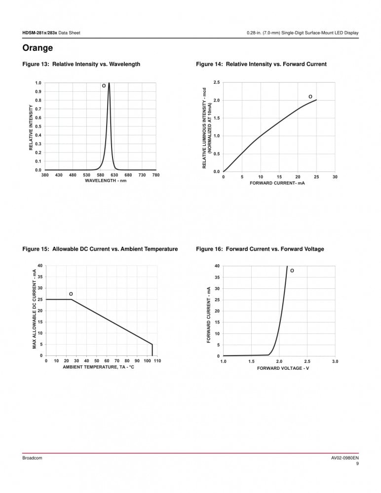 HDSM-283H datasheet page 9