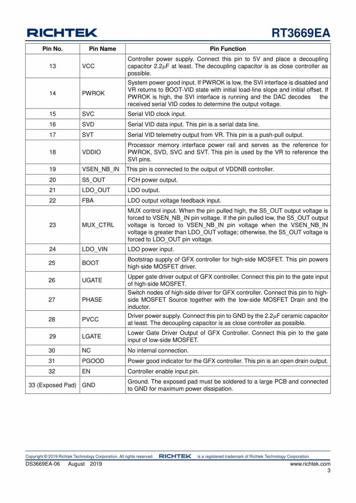 RT3669EA datasheet page 3