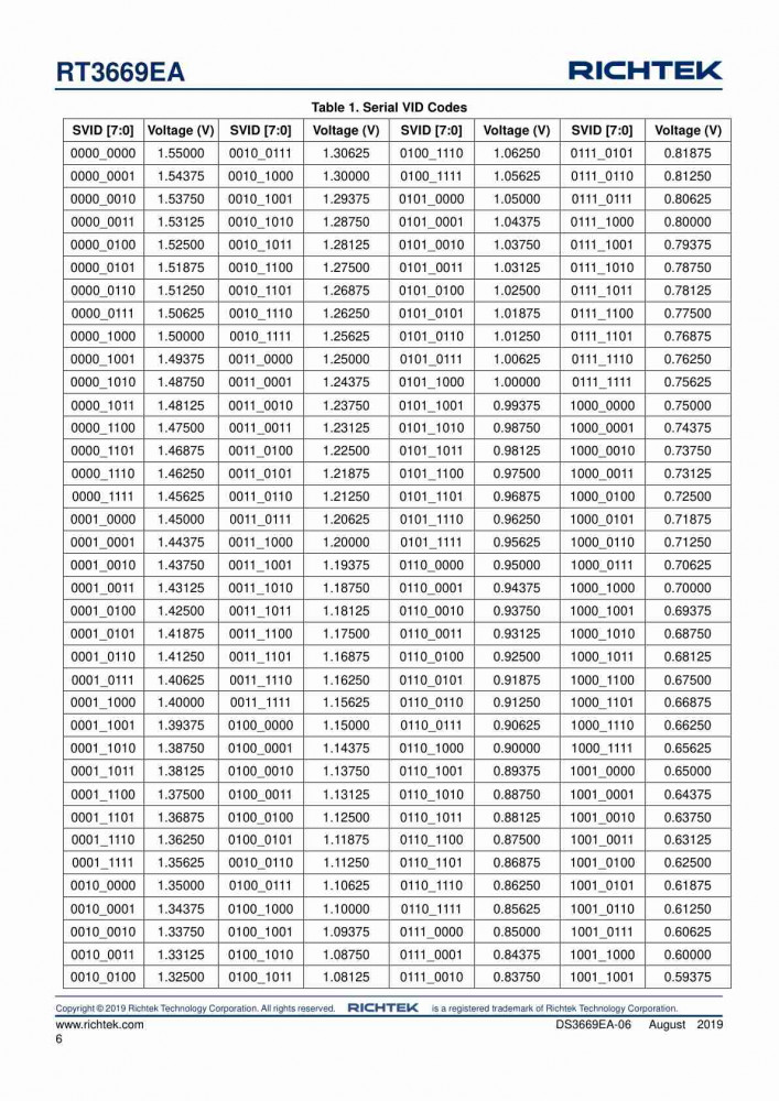 RT3669EA datasheet page 6