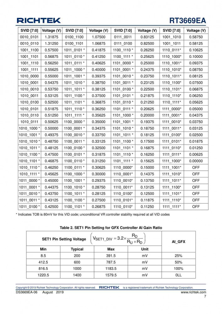 RT3669EA datasheet page 7