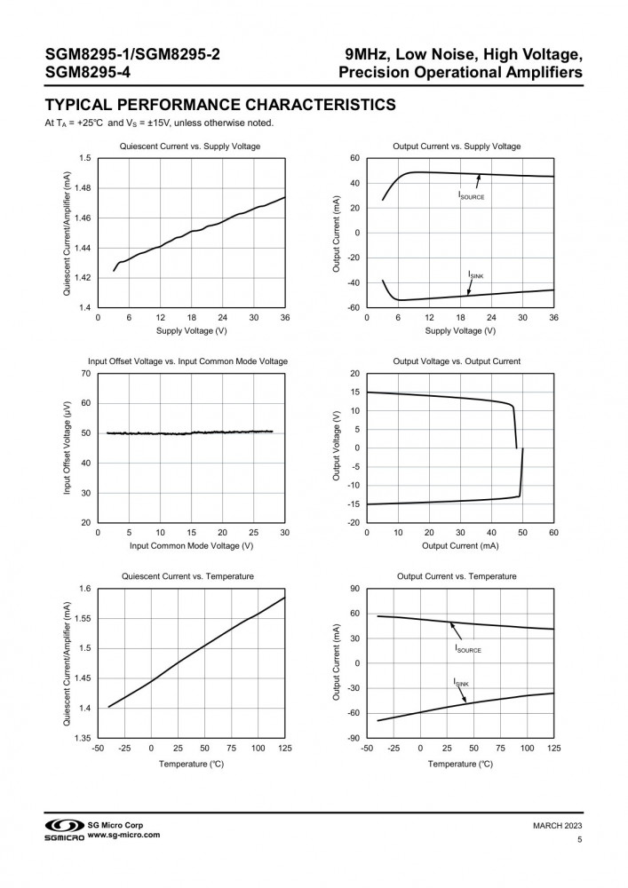 SGM8295 datasheet page 5