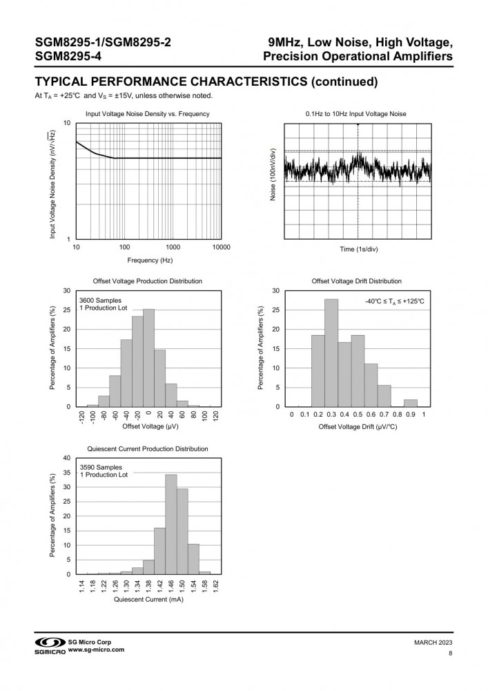 SGM8295 datasheet page 8