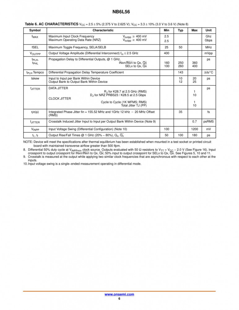 NB6L56 datasheet page 6