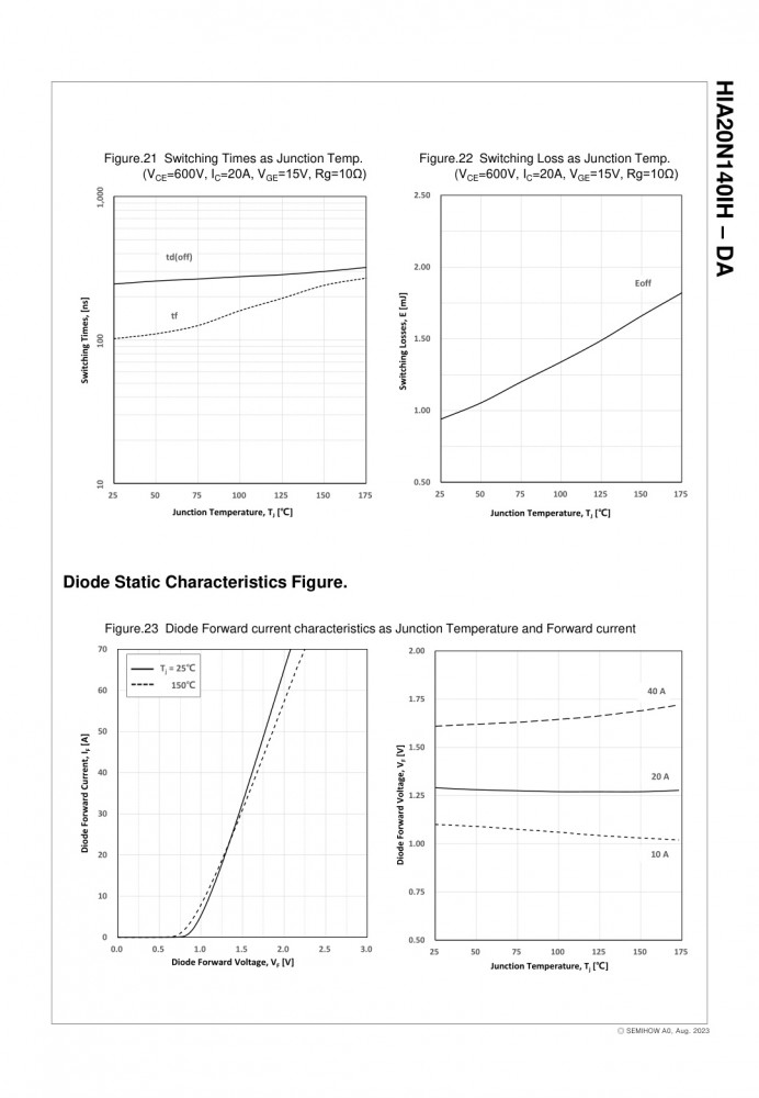 HIA20N140IH-DA document page 9
