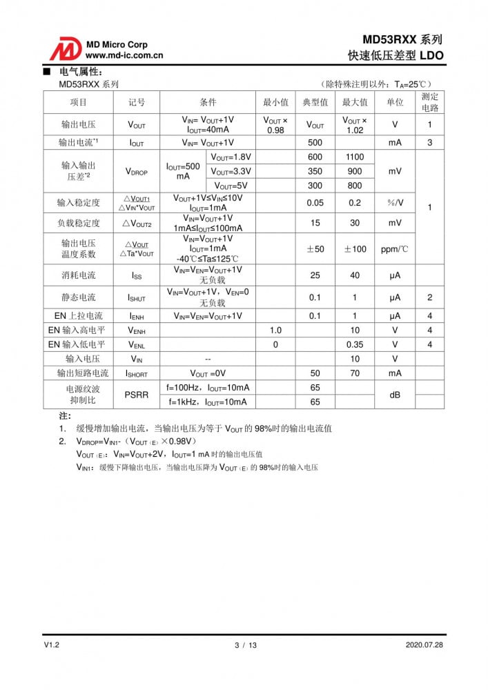 MD53R55 datasheet page 3