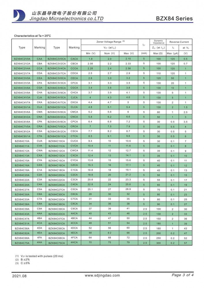BZX84C9V1A datasheet page 3