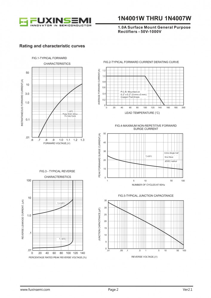 1N4007W datasheet page 2